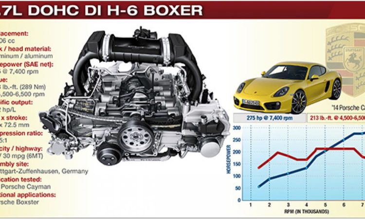 Is Porsche Known for Using Boxer Engines? Discover the Facts Here!