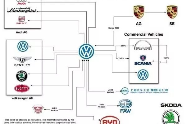 Is it true that Porsche owns Volkswagen? Unveiling the facts!