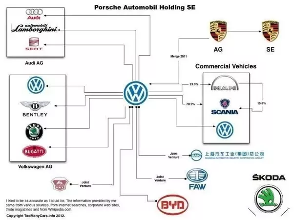 Is it true that Porsche owns Volkswagen? Unveiling the facts!