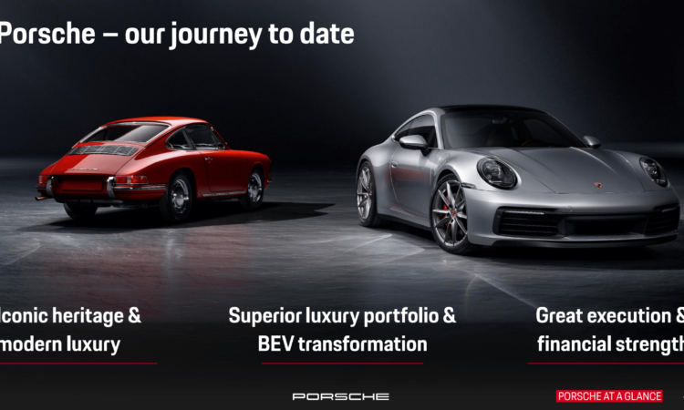Analyzing the Success of Porsche's IPO: Here's What You Need to Know!