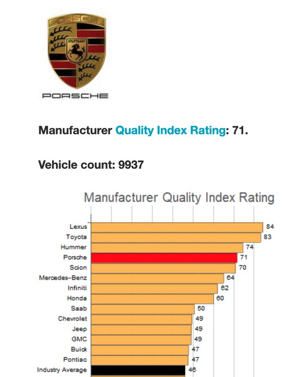 Is the Porsche Panamera a reliable car? Uncover the truth about its ...